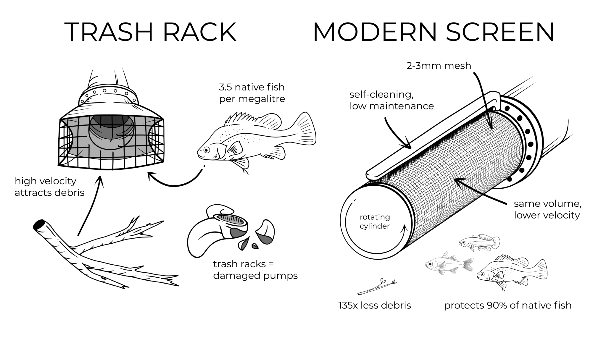 Better Farming, Better Fishing.